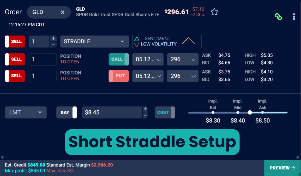 Short Straddle Options Strategy: Beginner's Guide | TradingBlock